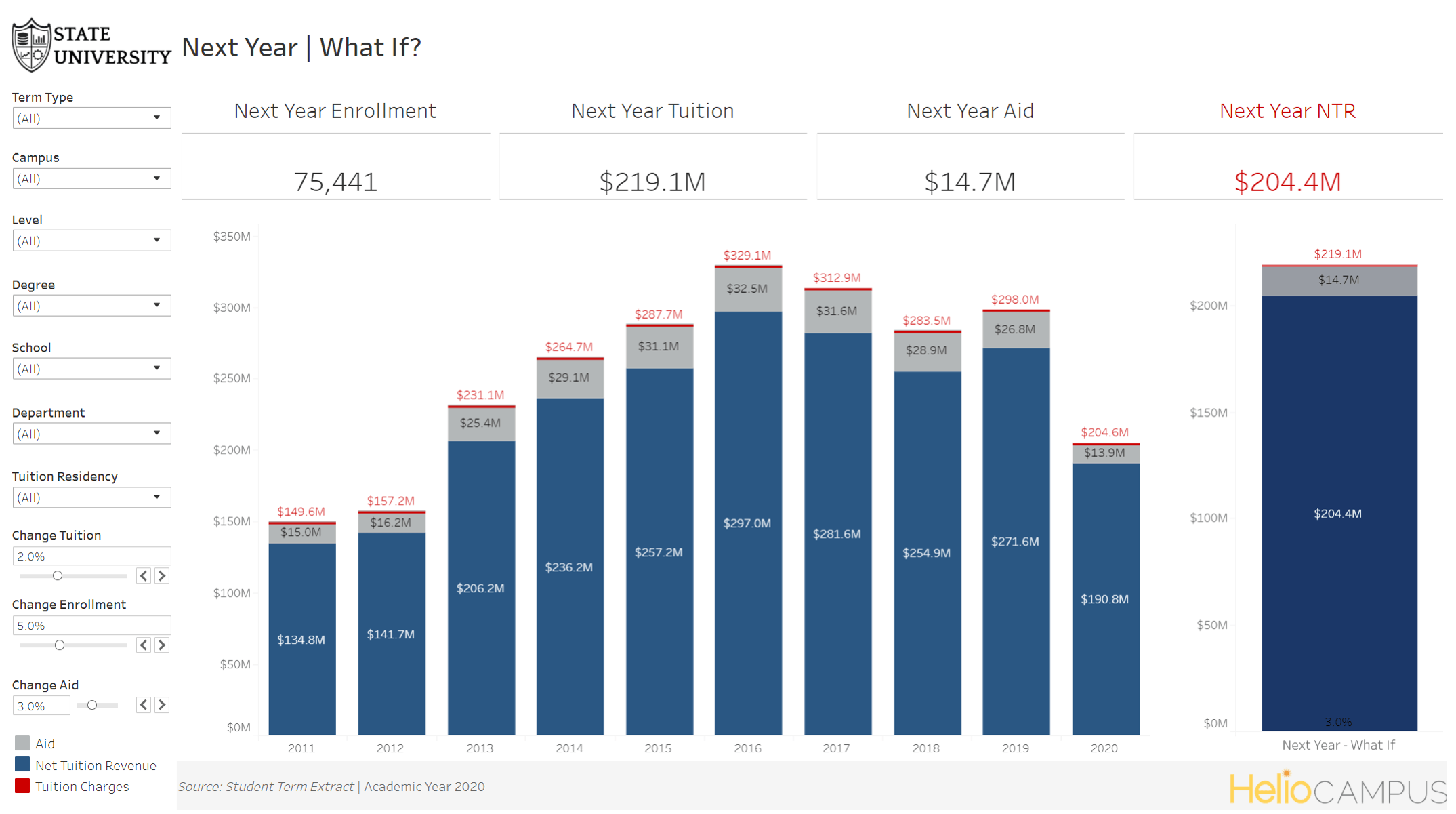 Higher Education Analytics | HelioCampus